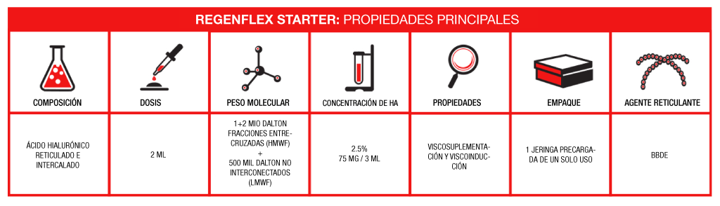 Producto: Regenflex Bio-Plus – Regenflex
