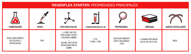 Producto: Regenflex Bio-Plus – Regenflex